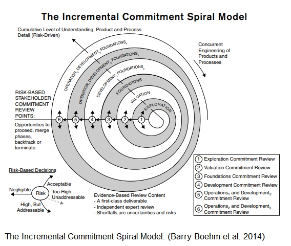 アジャイル開発とシステムズエンジニアリング（SE） – BlueLogic