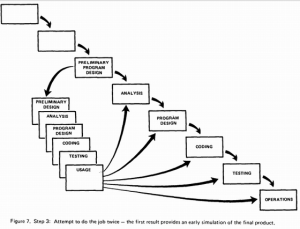 アジャイル開発とシステムズエンジニアリング（SE） – BlueLogic