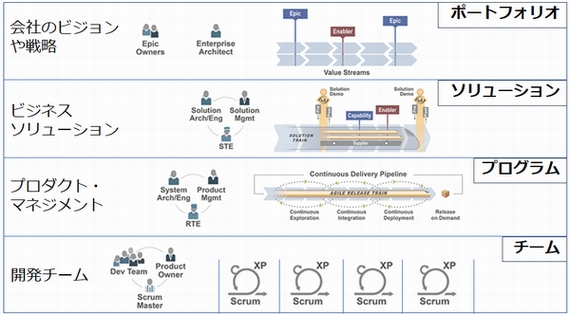 「エンタープライズ・アジャイル」LeSSとSAFeどちらを選択すべきか。その違いと比較。 – BlueLogic