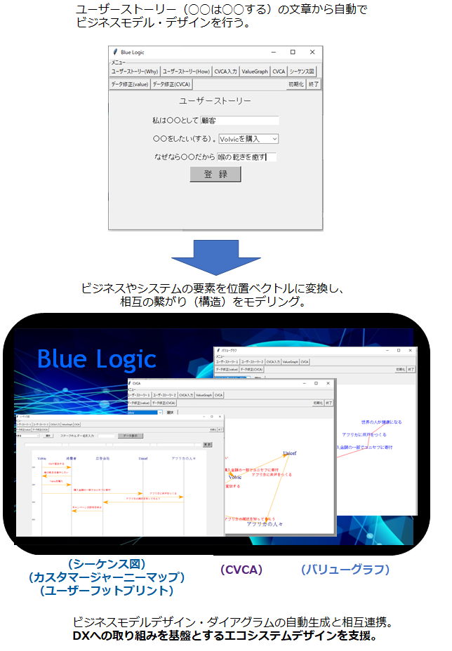 イノベーションテック/DX支援ツール – BlueLogic