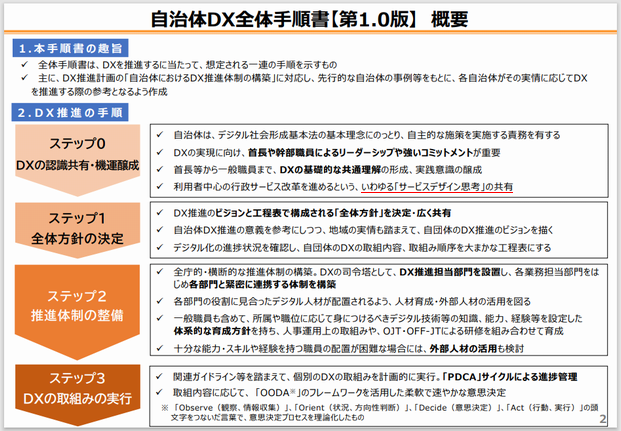 DX導入はサービスデザイン思考から始める – BlueLogic